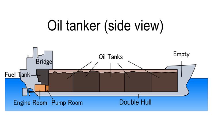 Mengenal Oil Tanker dan Chemical Tanker | Jurnal Maritim