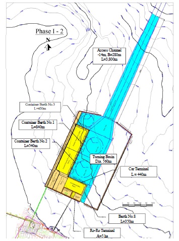 Meneropong Prospek Pelabuhan Patimban | Jurnal Maritim