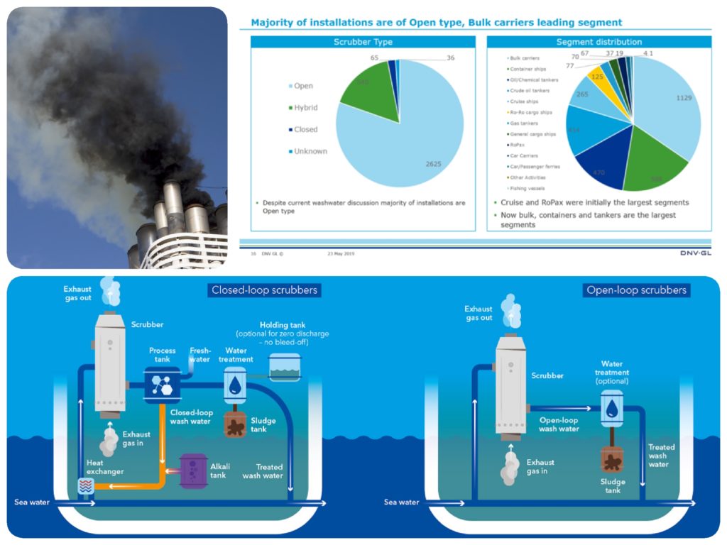 IMO 2020, Lebih dari 3000 Kapal Dipastikan Gunakan Scrubber | Jurnal ...