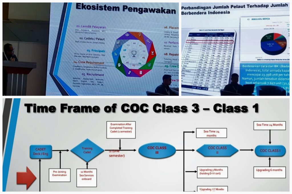 Pelayaran Global Defisit Pelaut Perwira, Indonesia Hadapi Sejumlah ...